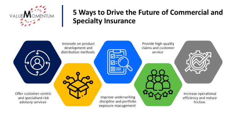Opportunities in Commercial and Specialty Lines for UK Insurers - Blogs ...